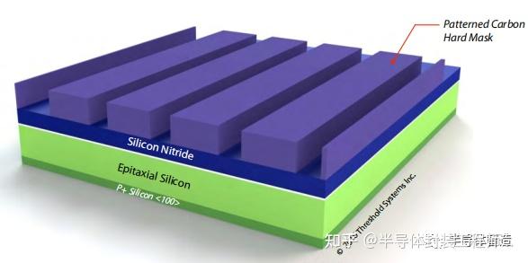 22nm Planar Process Flow介绍 - 知乎