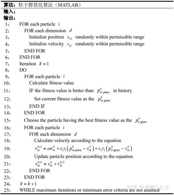 粒子群优化(Particle Swarm Optimization, PSO)的详细解读 - 知乎