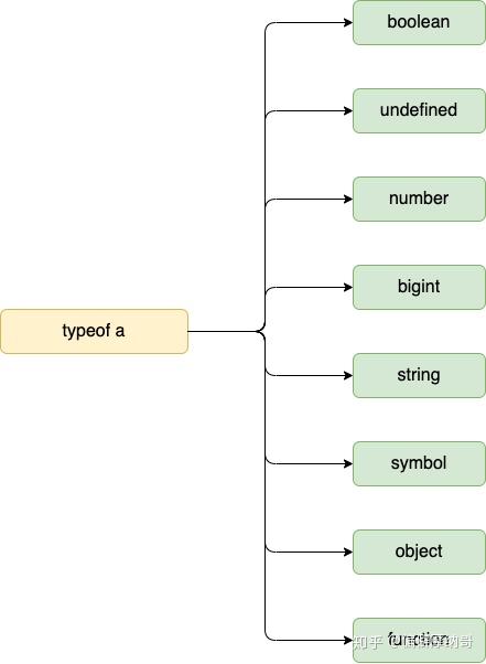 JavaScript中如何判断一个变量是否是对象、数组 - 知乎