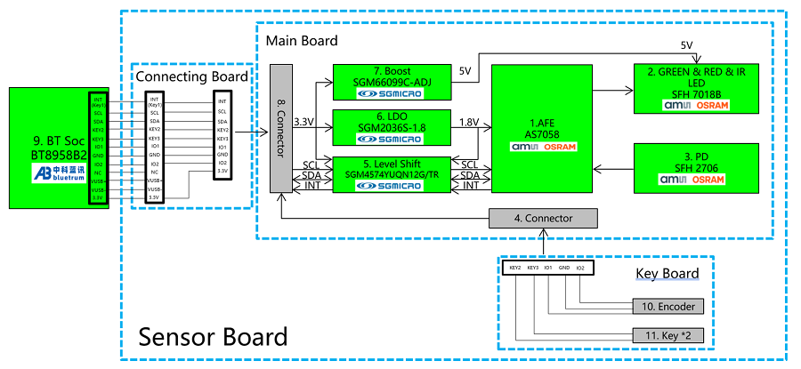 基于 ams OSRAM AS7058 的心率血氧检测 Sensor Board 方案 - 知乎