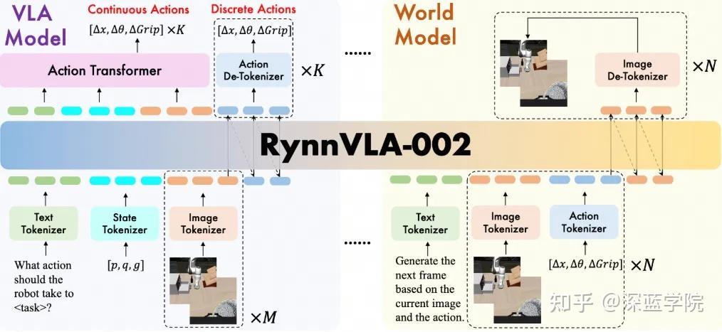刷完今年Github上所有VLA项目之后，最推荐复现这几个…… - 知乎
