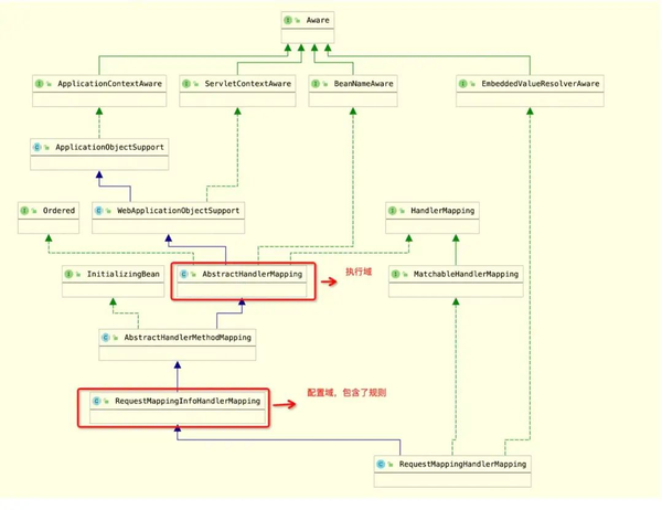 实战总结｜复杂系统设计原则与案例 - 知乎