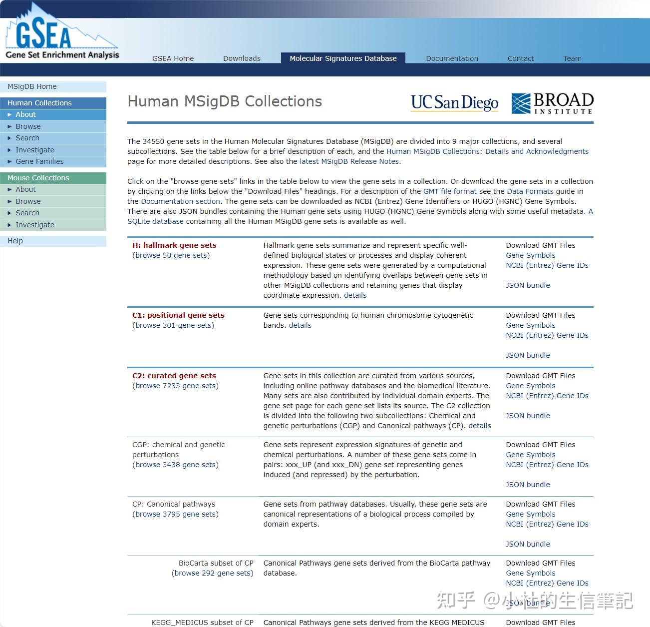 一文掌握单基因GSEA富集分析 | gseaGO and gseaKEGG - 知乎