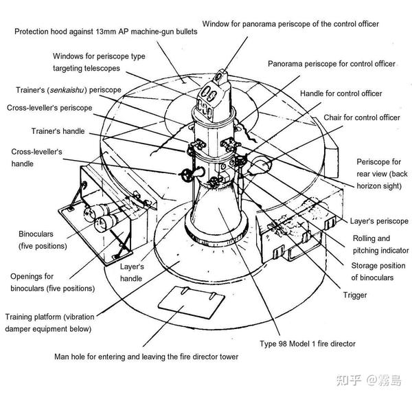 大舰巨炮之巅——从信浓到超大和 - 知乎
