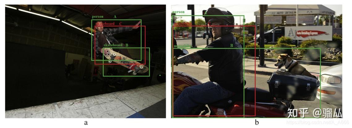 IoU-aware single-stage object detector - 知乎