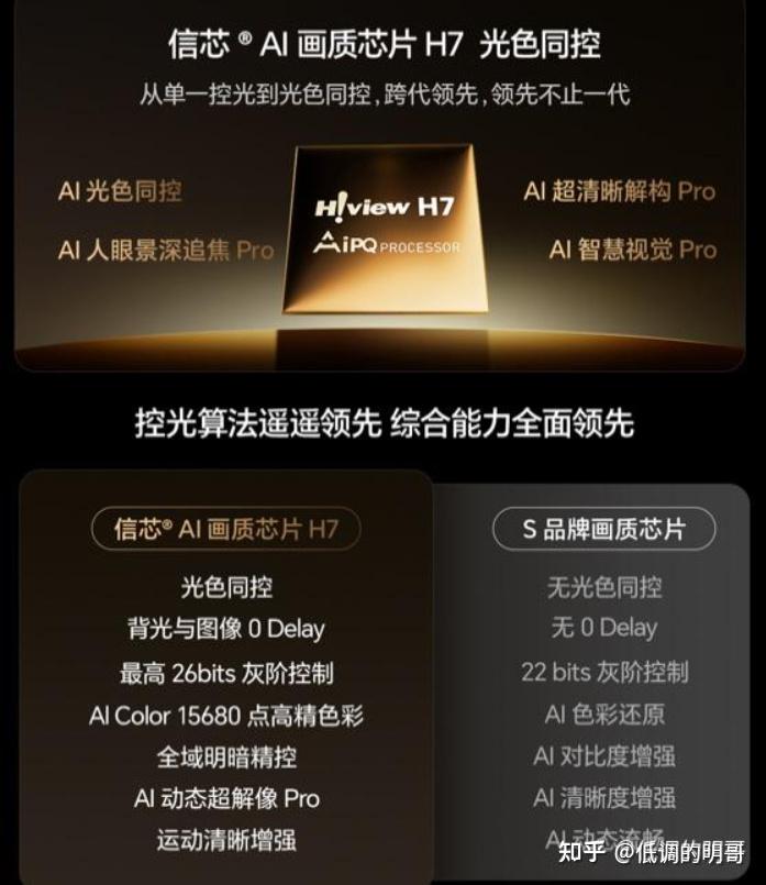 2025年618值得购买的海信电视有哪些？E5,E7,E8系列年度新品值得买吗？618海信电视选购全攻略 - 知乎