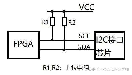 FPGA 双向口的使用及Verilog实现 - 知乎