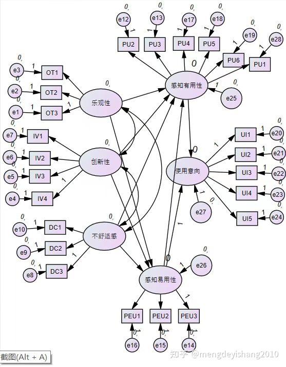 Amos导出结果异常Estimate没有任何数据，是为什么？ - 知乎