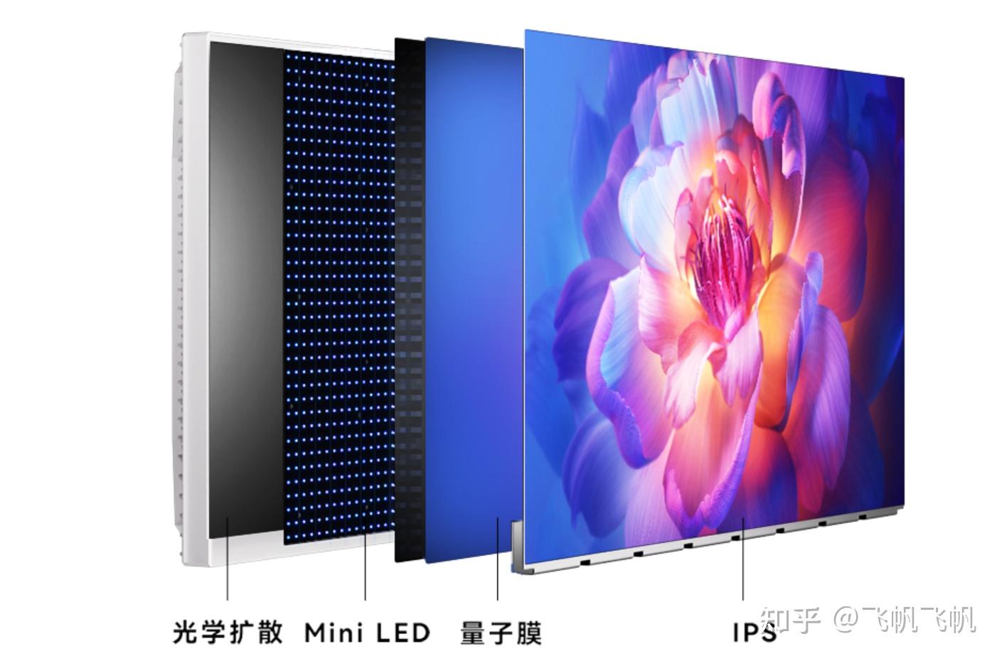 小白视角：Mini LED对比传统LCD，改变了什么？你是否需要一台Mini LED - 知乎