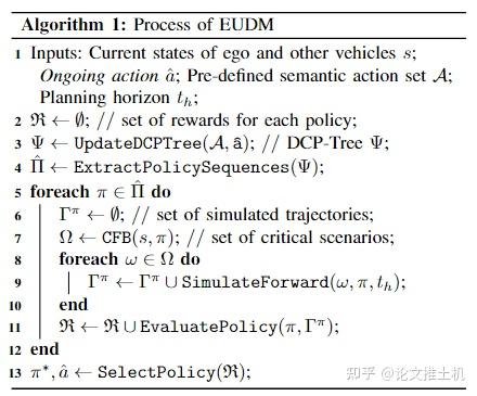 Revisit Multi-policy Decision-making：MPDM, EUDM, EPSILON(Part 1) - 知乎
