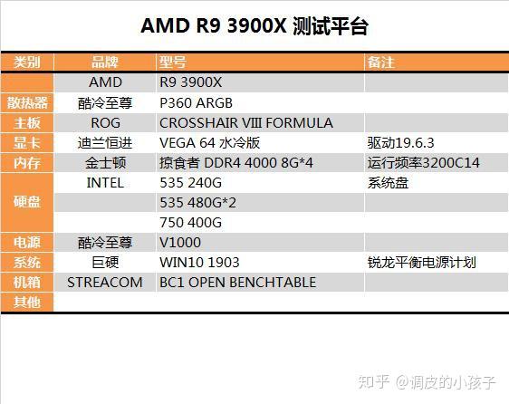 YES很香！AMD锐龙9 3900X深度评测（转） - 知乎