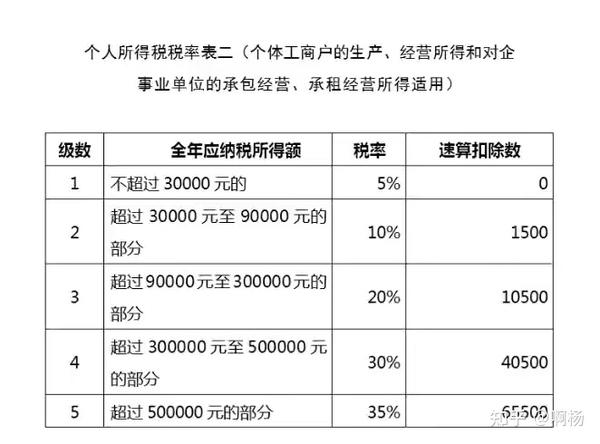 个人独资企业 知乎