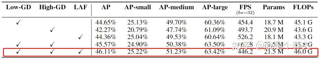 Gold-YOLO：通过 Gather-and-Distribute 机制的高效对象检测器 - 知乎