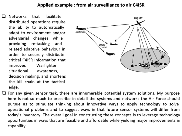 《C4ISR基础知识：概念、定义、理论》27页slides - 知乎