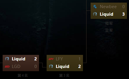 TI7——纯观后感，没有数据 - 知乎