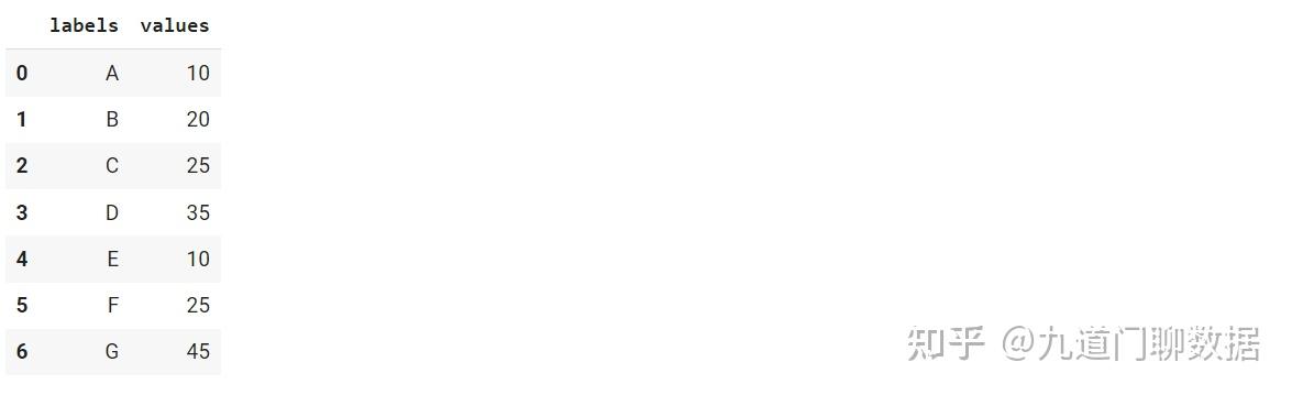 九道门丨使用Python构建树状图的3种方式 - 知乎