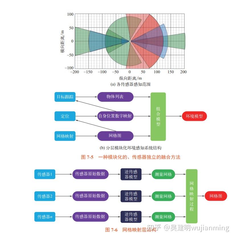 推荐6本书《MLIR编译器原理与实践》、《ONNX人工智能技术与开发实践》、《AI芯片开发核心技术详解》、《智能汽车传感器：原理·设计·应用 ...