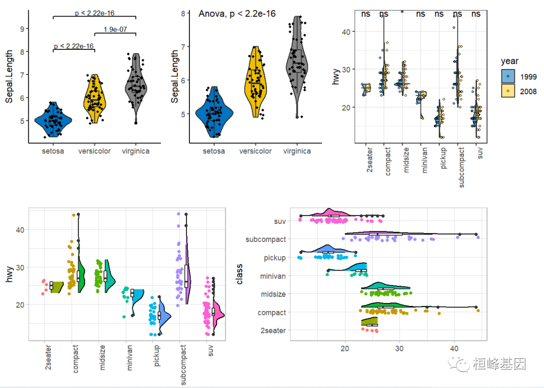 FigDraw 11. SCI 文章绘图之小提琴图 (ViolinPlot) - 知乎