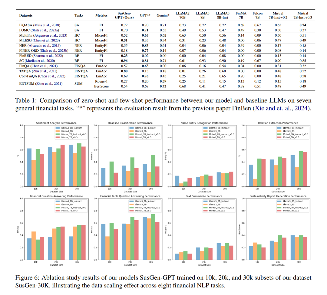 SusGen-GPT：大模型生成ESG报告 - 知乎