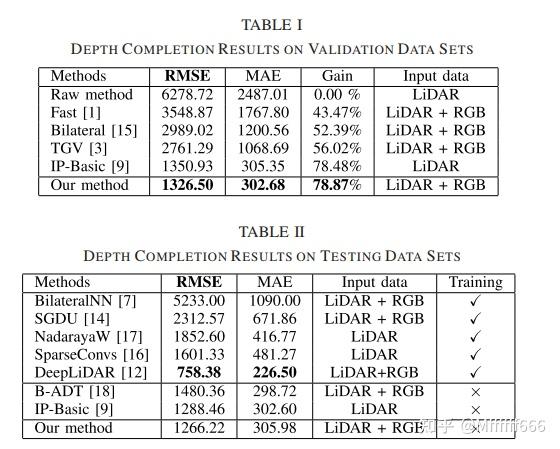 深度补全:2022-IEEE GRSL-Lambertian Model-Based Normal Guided Depth ...