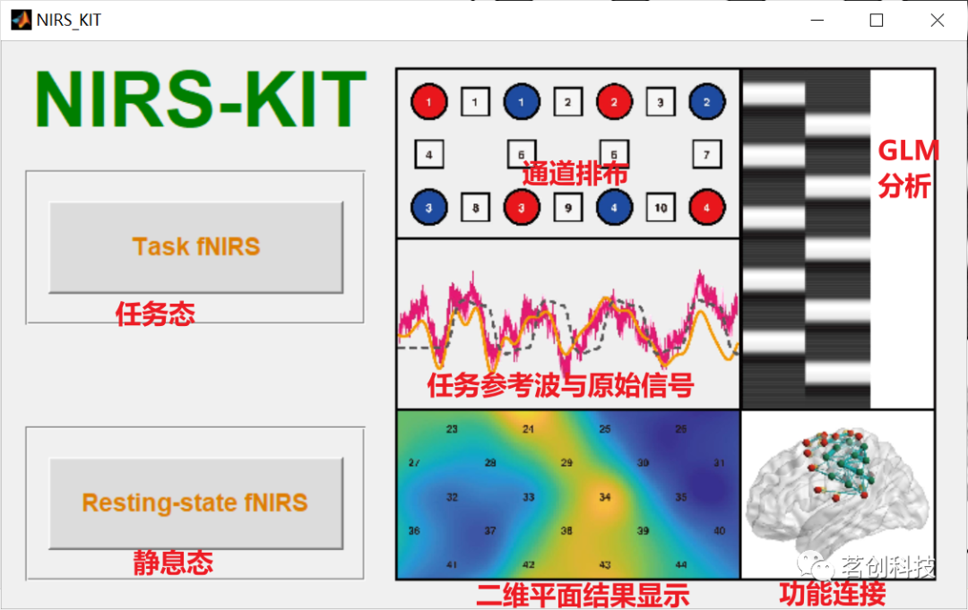 手把手教你使用NIRS_KIT - 知乎