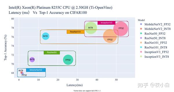 量化感知训练（Quantization-aware-training）探索-从原理到实践 - 知乎