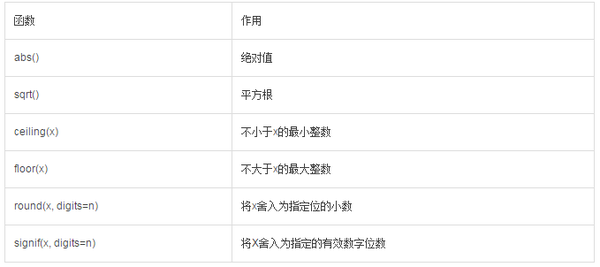 R语言常用函数汇总 - 知乎