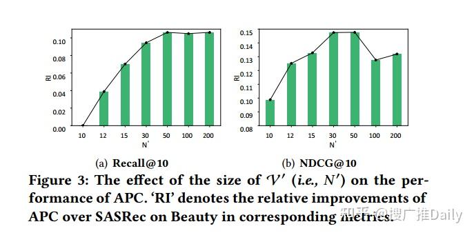 APC预测后校正：一种用于序列推荐的主动预测校正方法 - 知乎