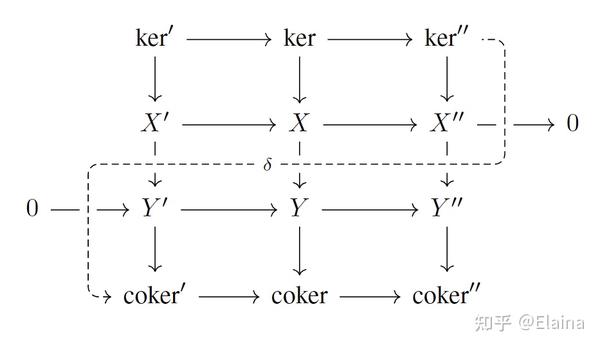 tikz（范畴论相关）绘图入门（适配李文威代数学方法） - 知乎