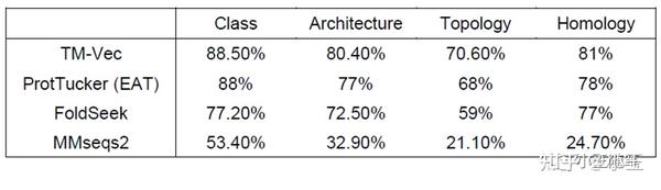 Nat Biotech新论文用序列搜索远源结构，靠谱吗？ - 知乎