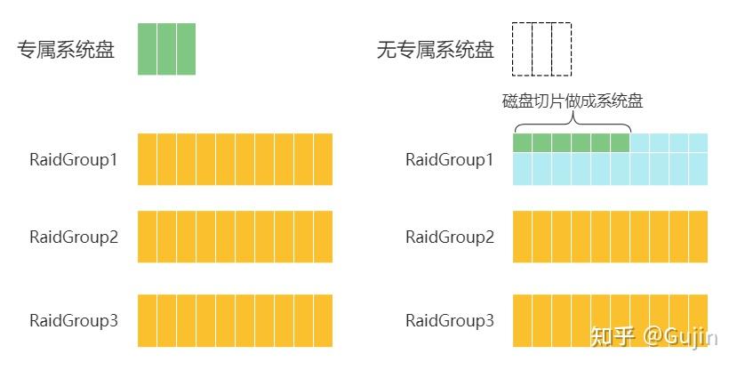 Netapp磁盘聚合划分 - 知乎