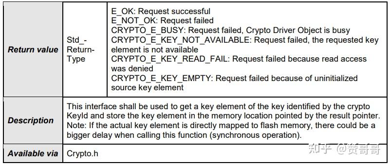 Autosar Crypto Driver学习笔记（二） - 知乎