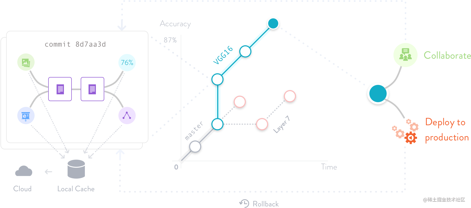 快速入门DVC（一）：简介 - 知乎