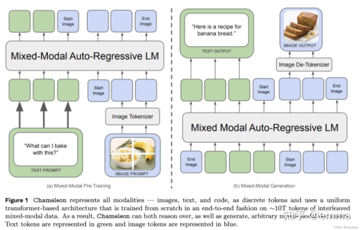 VLM综述：An introduction to Vision-Language Modeling（一） - 知乎