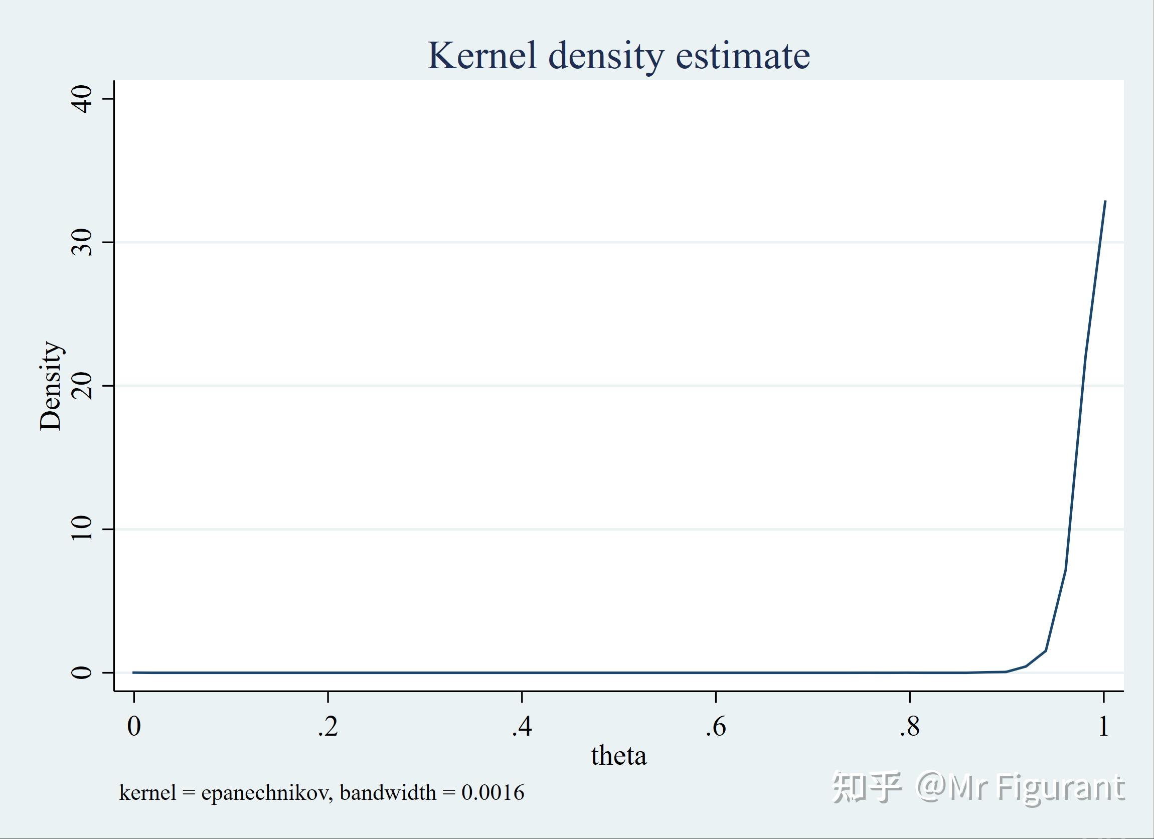 Stata学习：如何构建企业管理者能力变量？ - 知乎