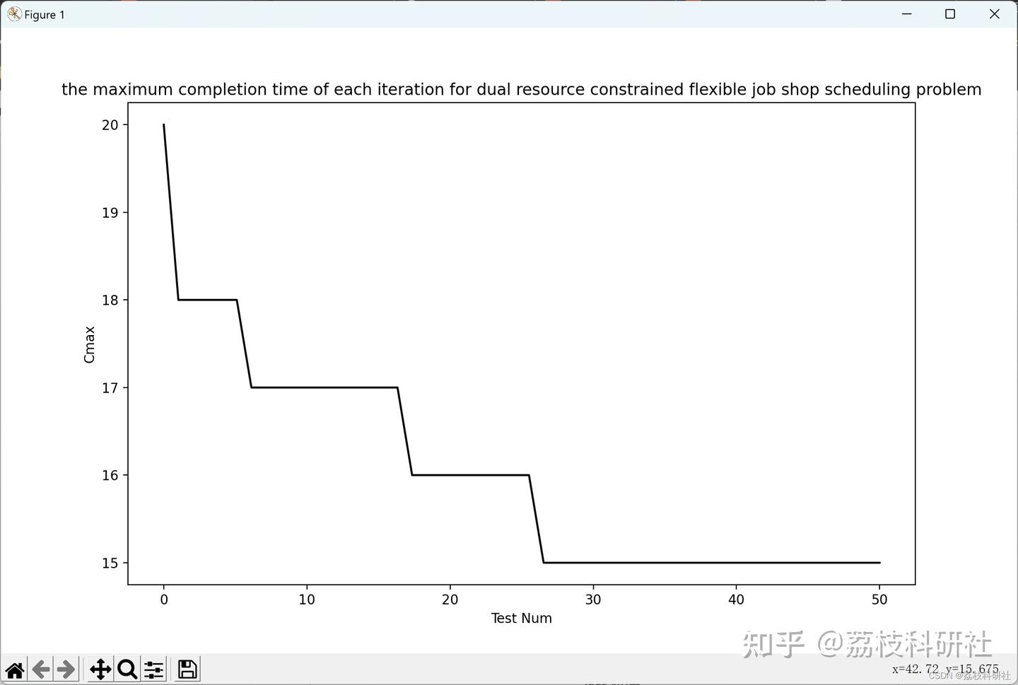 基于蚂蚁优化算法的柔性车间调度研究（Python代码实现） - 知乎