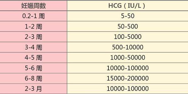 关于HCG，你了解多少? - 知乎