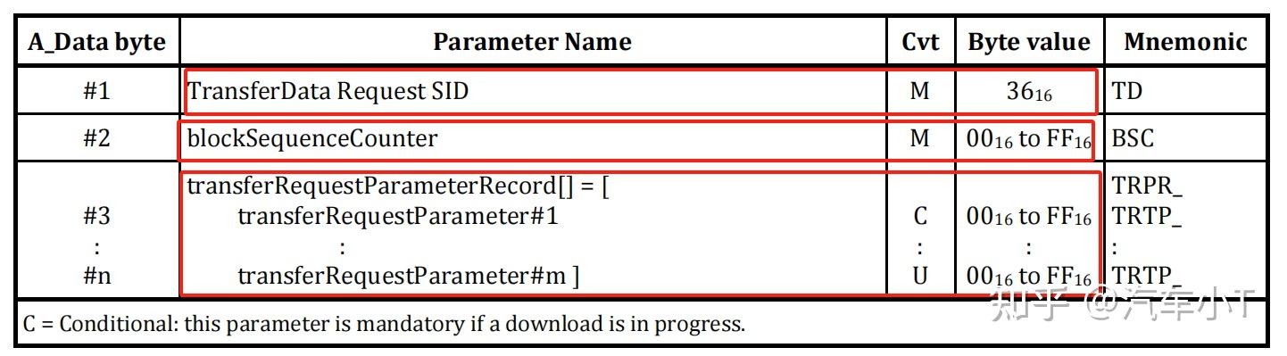 UDS服务基础篇之36服务 - 知乎