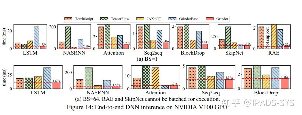 OSDI 2023论文评述 Day3 - 知乎