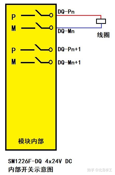 认识数字量安全输出模块-SM1226 F-DQ 4x24VDC