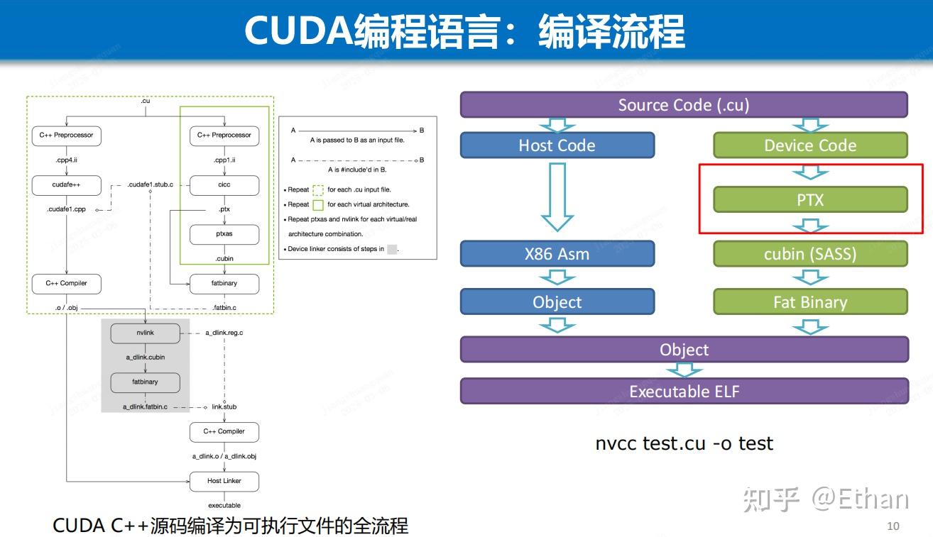 英伟达GPU MMU和（UVM->UM->NVLINK C2C）和CUDA的演进 - 知乎