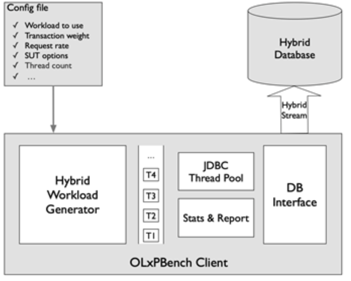 面向HTAP数据库的基准评测工具研究进展 - 知乎