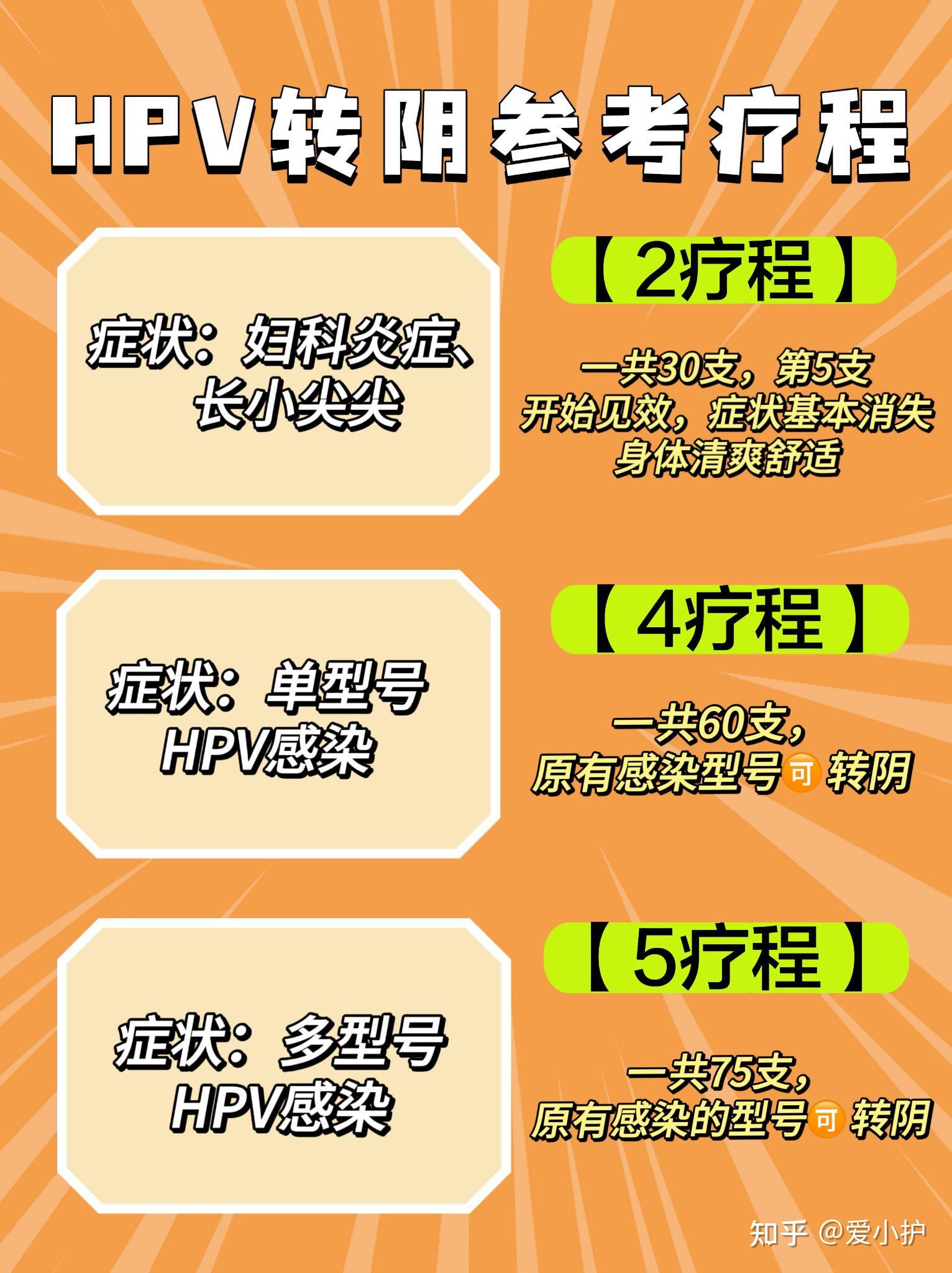 抗HPV凝胶怎么选？HPV凝胶哪个牌子好？足量足疗程是关键！ - 知乎