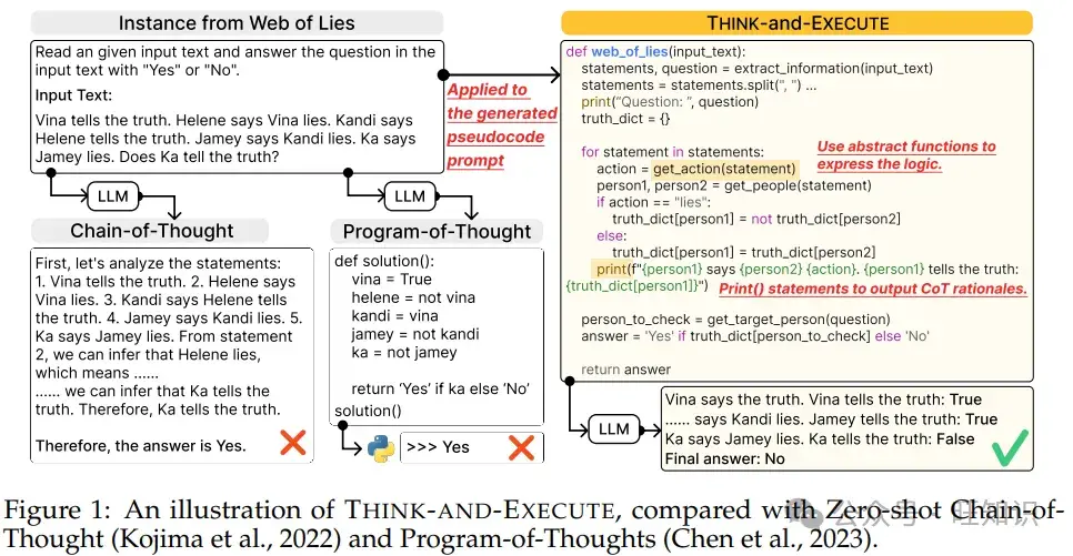 Think&Execute：让智能体(LLM Agent)像程序员一样思考, 显著提升规划效果和通用性！ - 知乎