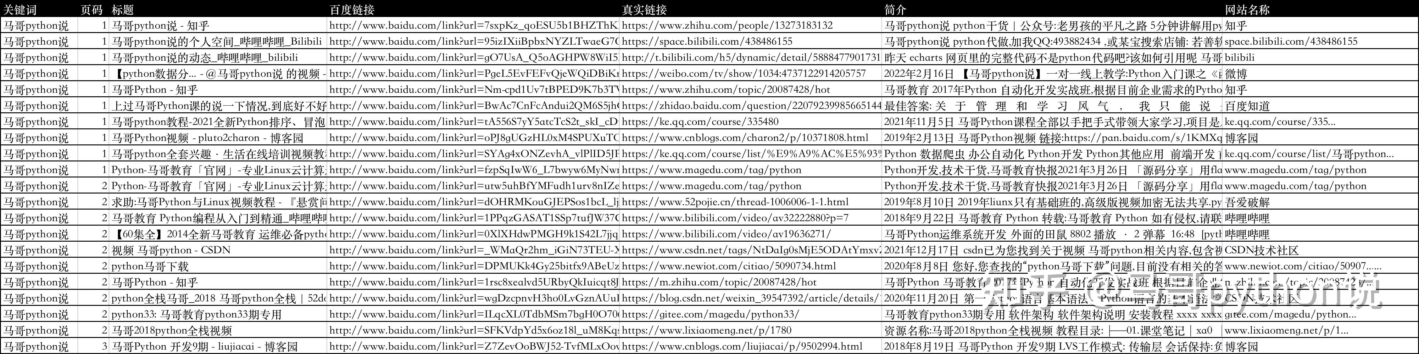 【python爬虫案例】用python爬取百度的搜索结果！ 知乎