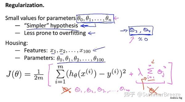 [Machine Learning | Ng] Lecture 7 Regularization - 知乎