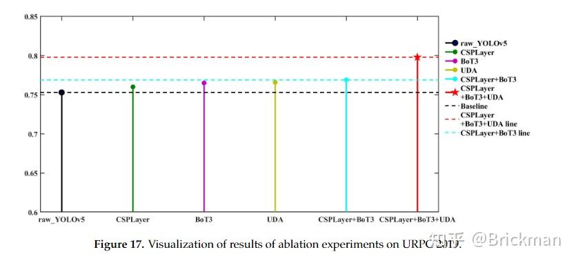 文献阅读：An Improved YOLOv5-Based Underwater Object-Detection Framework ...