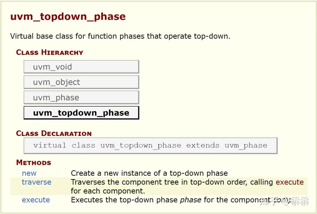 UVM笔记 | uvm_phase的调试 - 知乎