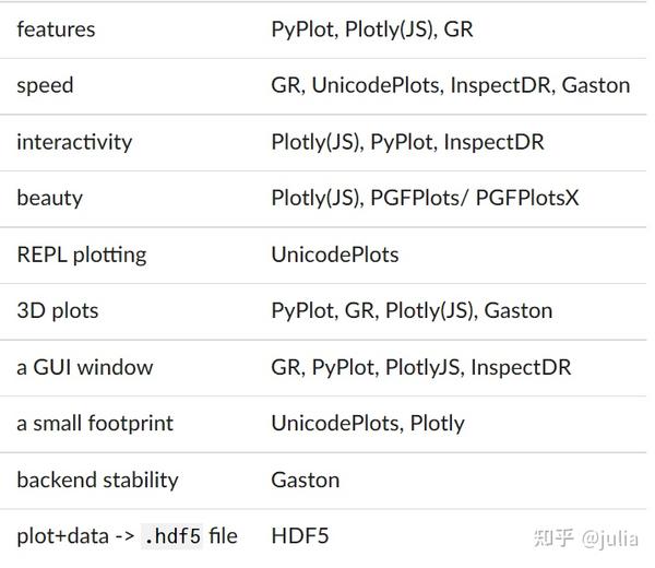 julia使用Plots绘图 - 知乎