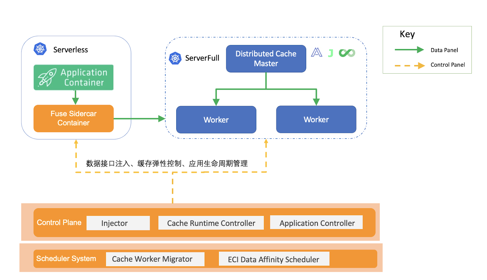 存储更弹性，详解 Fluid “ECI 环境数据访问” 新功能 - 知乎